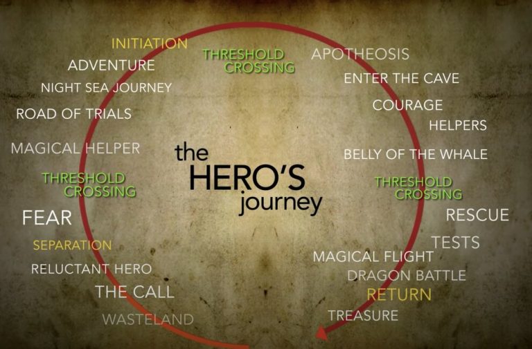 Finding Joe - A Documentary about Joseph Campbell's hero's journey ...