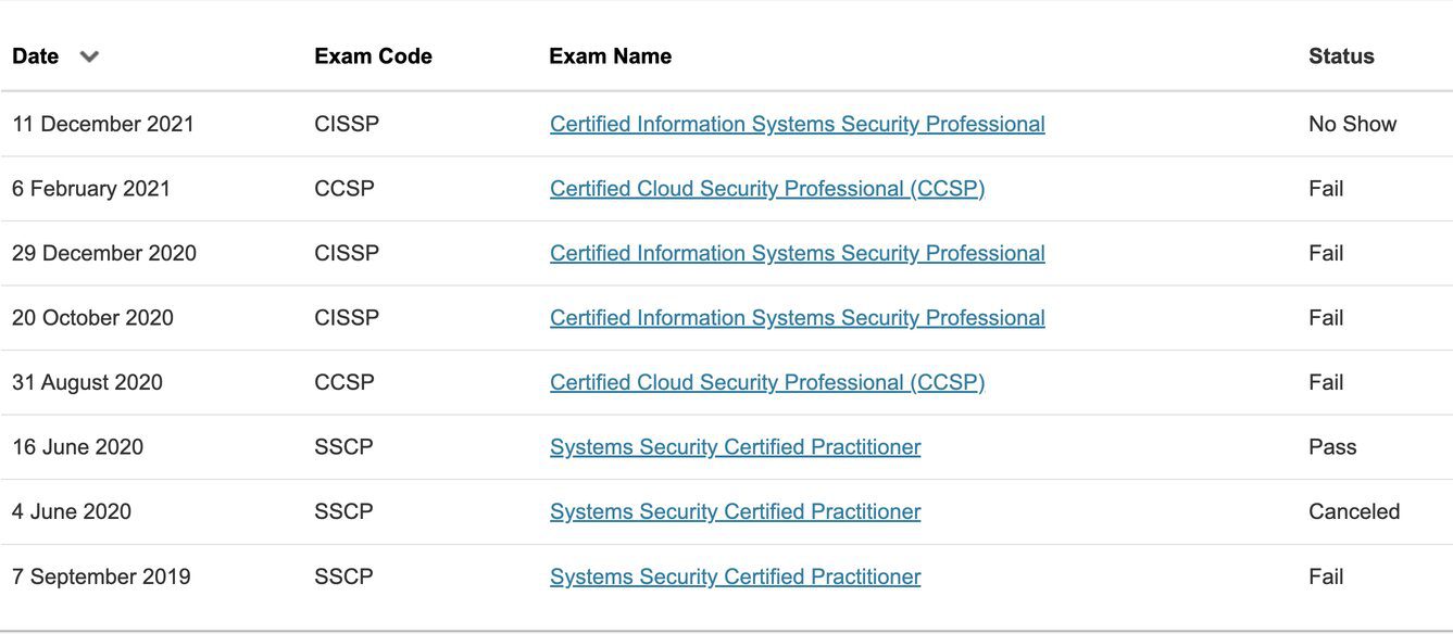 Failing Forward with IT Certifications | Lanre Dahunsi Failing Forward with IT Certifications | Lanre Dahunsi